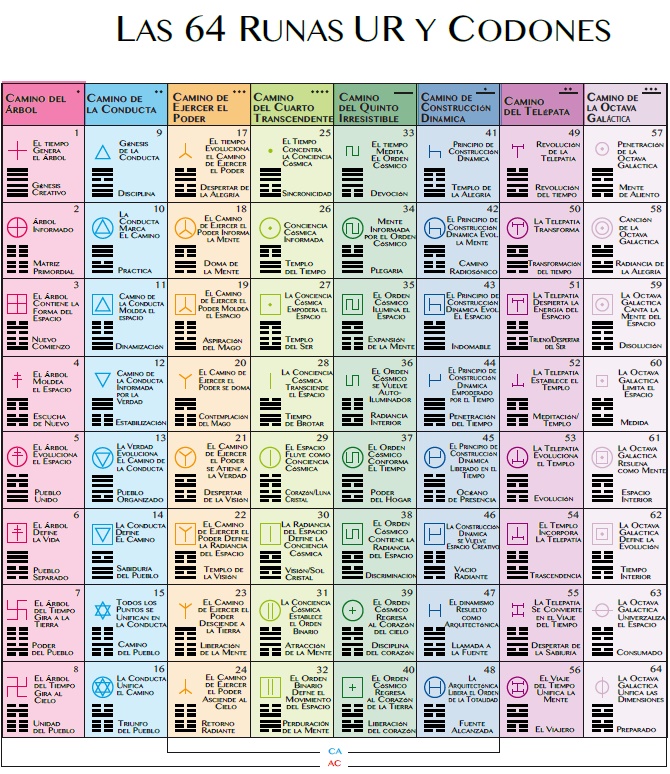 GRAFICOS LEY Y TIEMPO